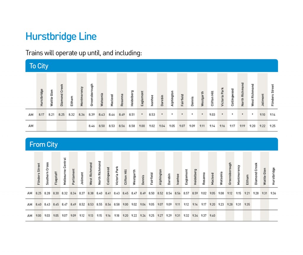 Industrial Action: Hurstbridge line | Metro Trains