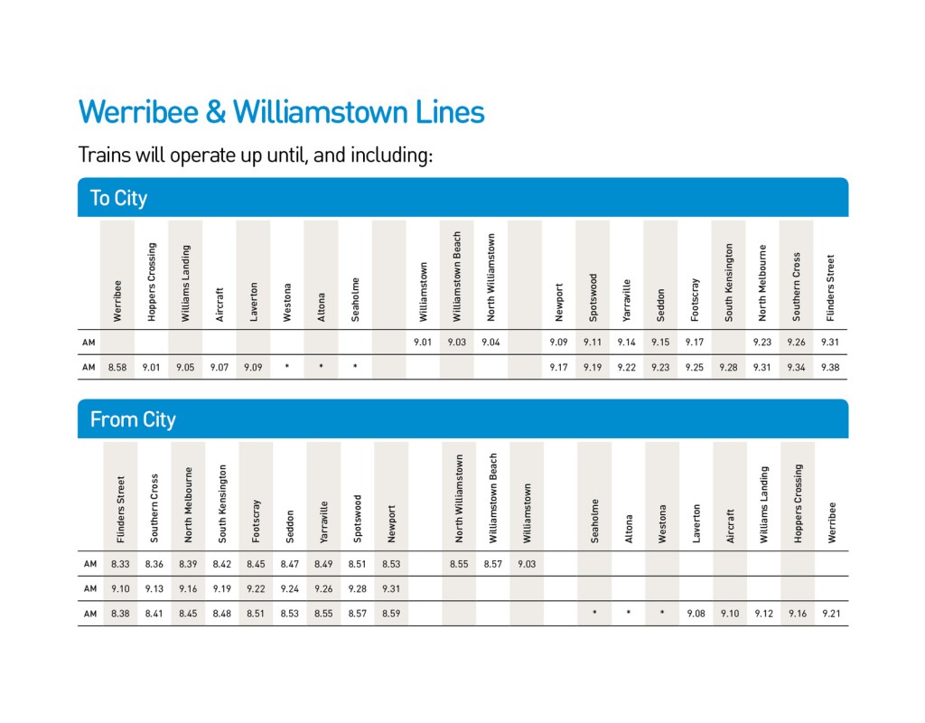 Industrial Action: Werribee and Williamstown lines | Metro Trains