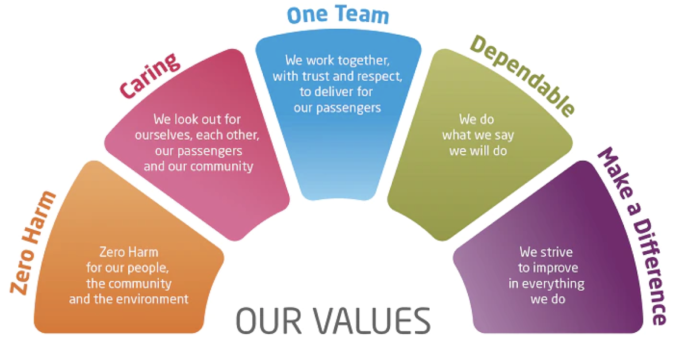 Who we are | Metro Trains